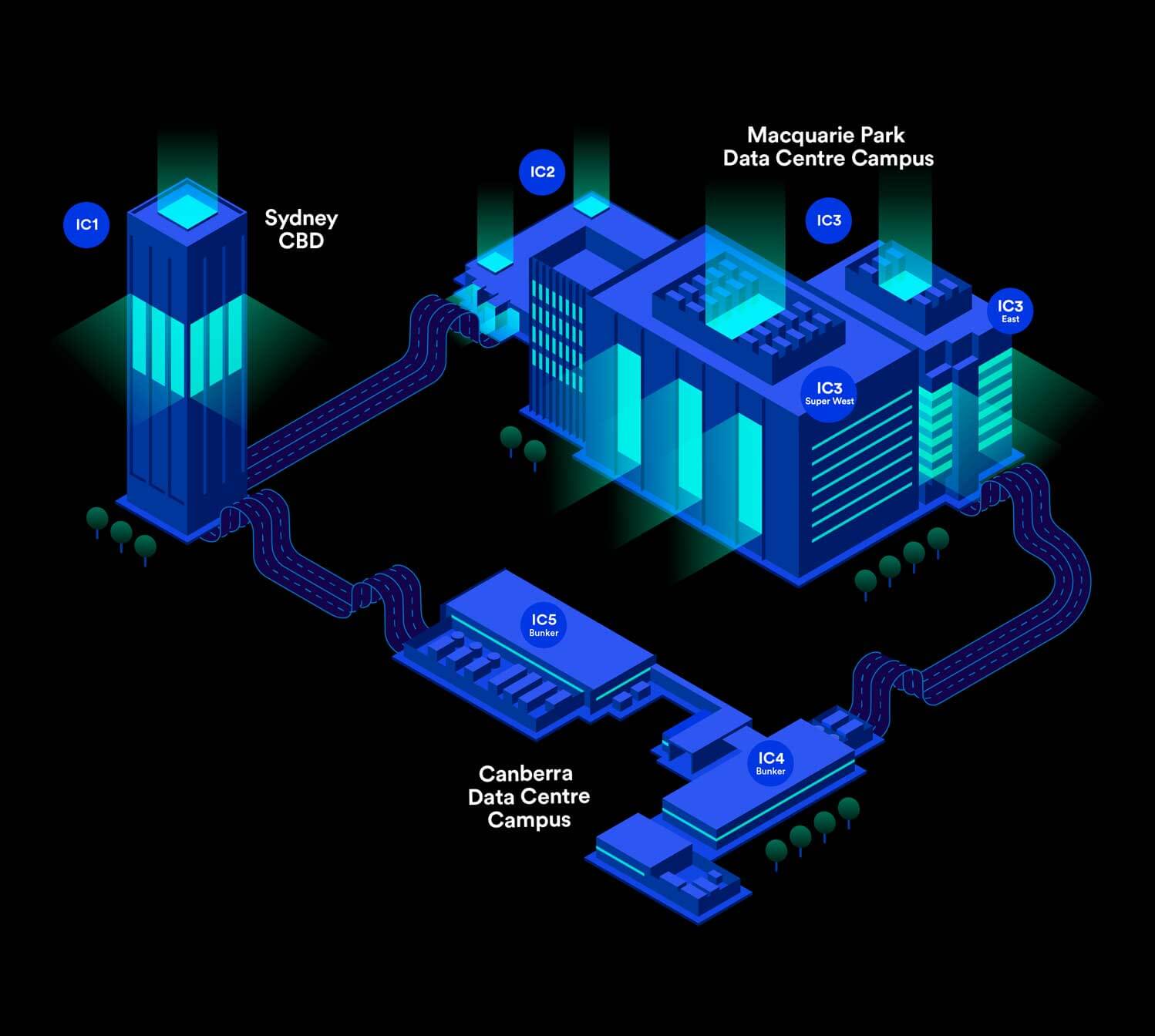Tier III Data Centre Australia | Macquarie Data Centres